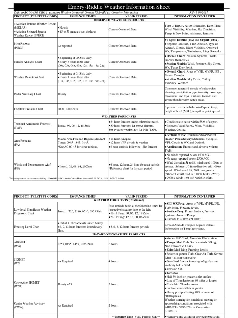 Weather Cheat Sheet | PDF | Weather | Meteorology