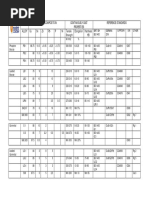 Solder Melting Point and Alloy Chart | PDF | Solder | Building Engineering