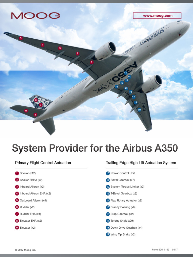Moog System Provider Airbus A350 Datasheet | PDF