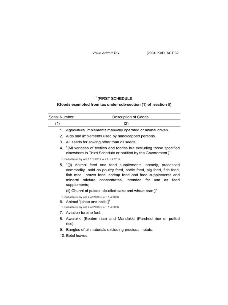 Karnataka Vat Schedule | PDF
