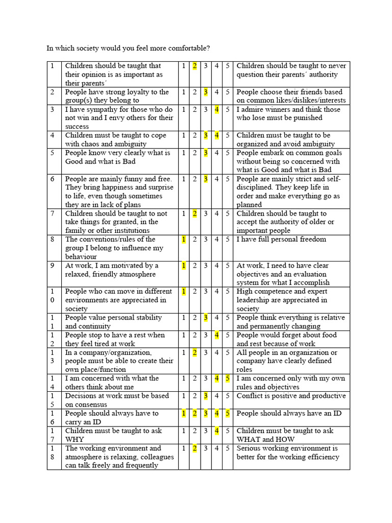 Hofstede Questionnaire and Self-Scoring | Download Free PDF ...
