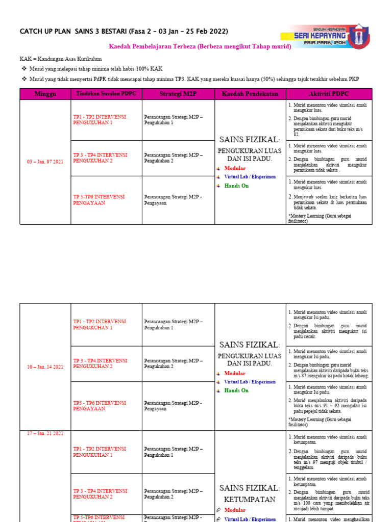 Catch Up Plan Sains Tahun 3 | PDF