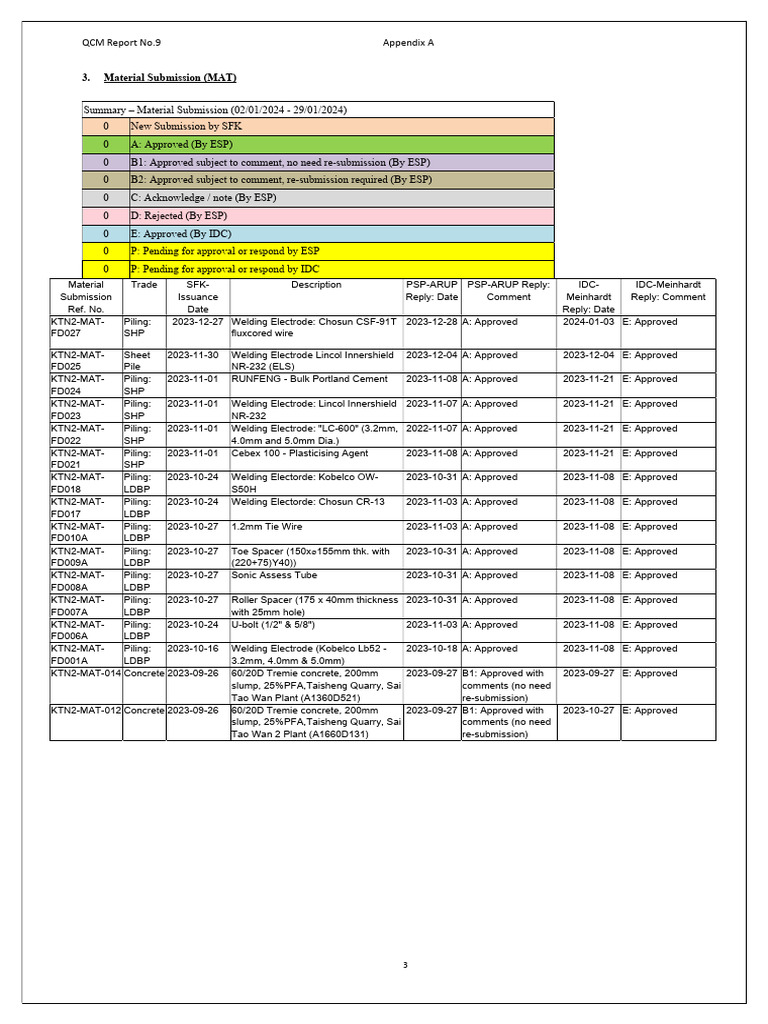 Appendix A QCM Report No.9 - final version - 複製 | PDF | Applied And ...