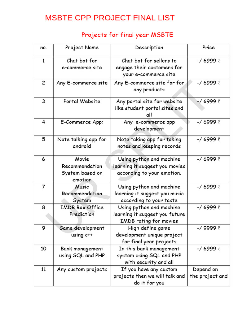 Final Year Capstone Project (CPP) | PDF Final Year Capstone Project (CPP) | PDF