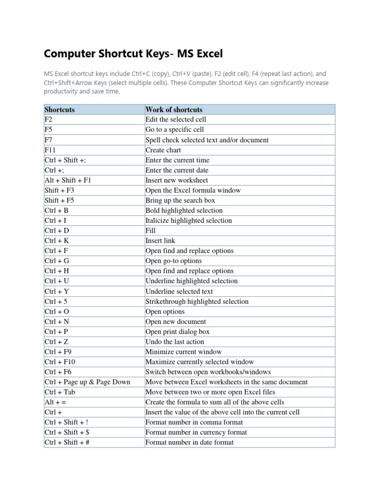 EXCEL Shortcut Keys | Download Free PDF | Microsoft Excel | Control Key