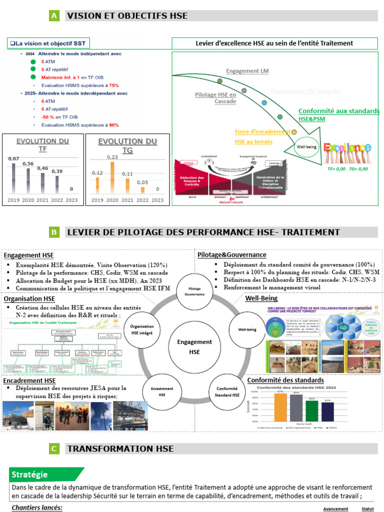 Vision et Objectifs HSE 2024 | PDF | Sécurité