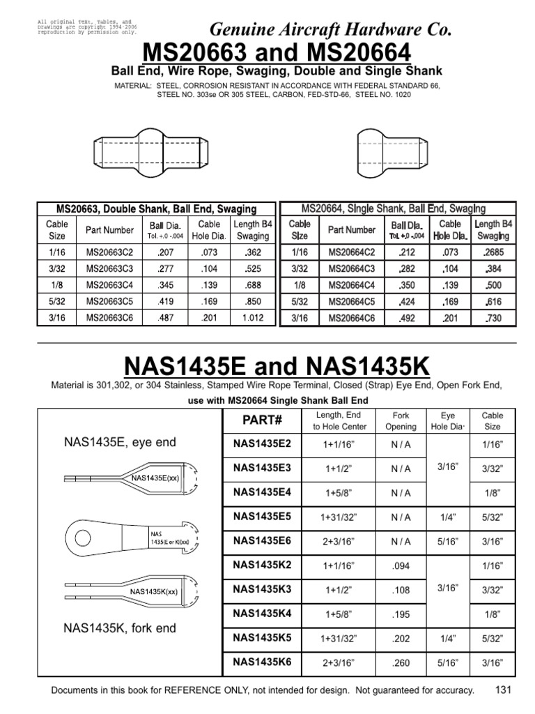cable fittings | PDF | Manufactured Goods