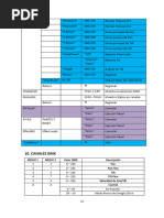 Guía de Inicio para FreeStyler DMX | PDF | Ventana (informática) | Poco