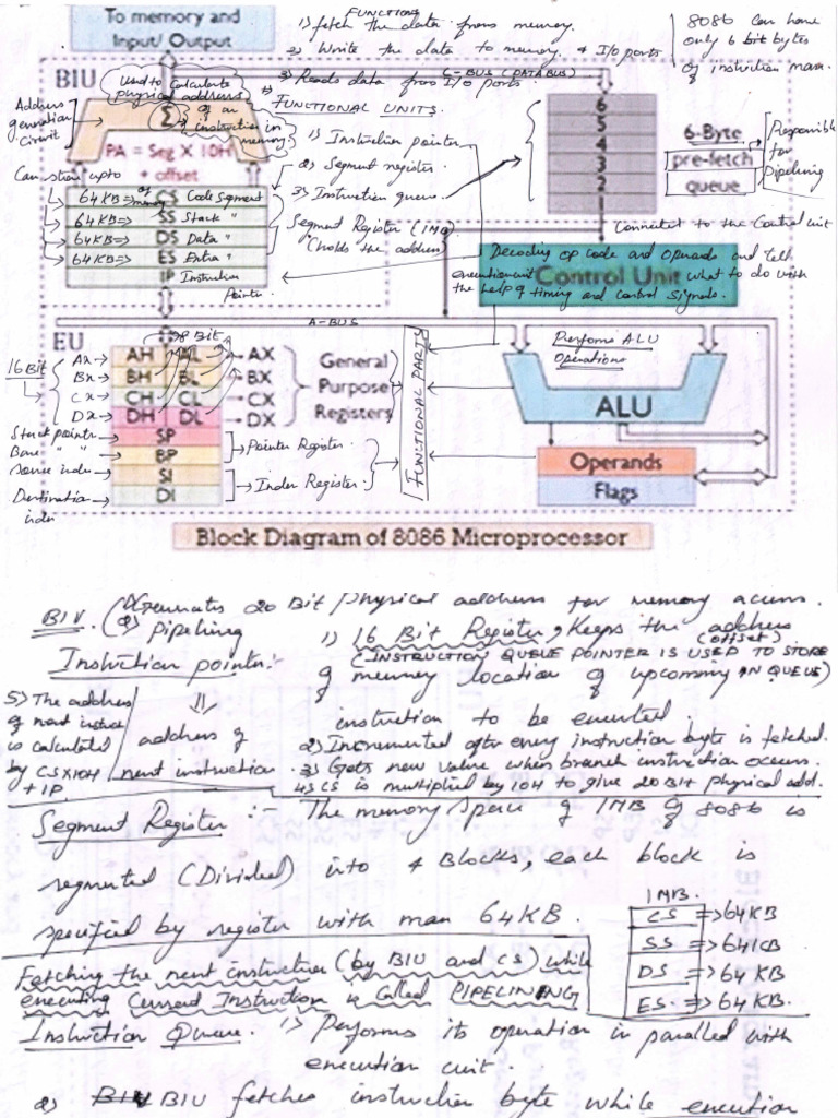 Architecture of 8086 Microprocessor | PDF