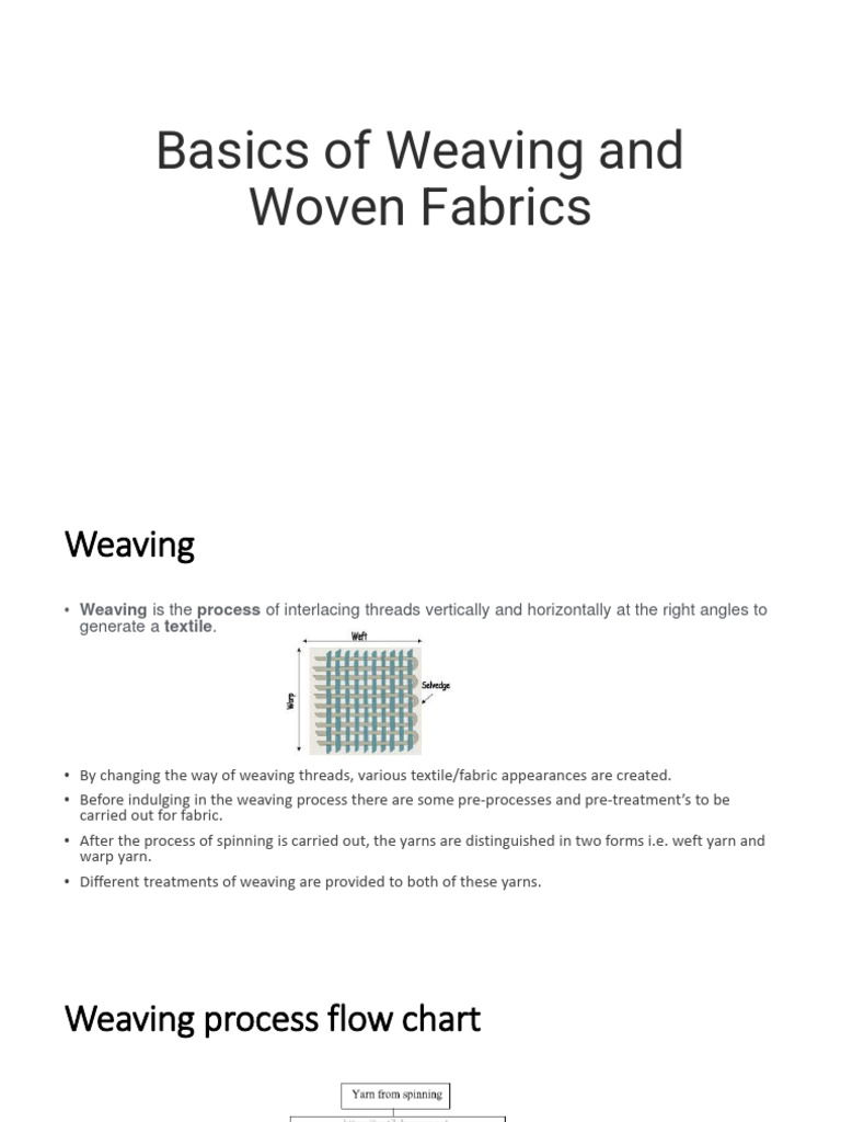 Basics of Weaving and Woven Fabrics | PDF | Loom | Weaving