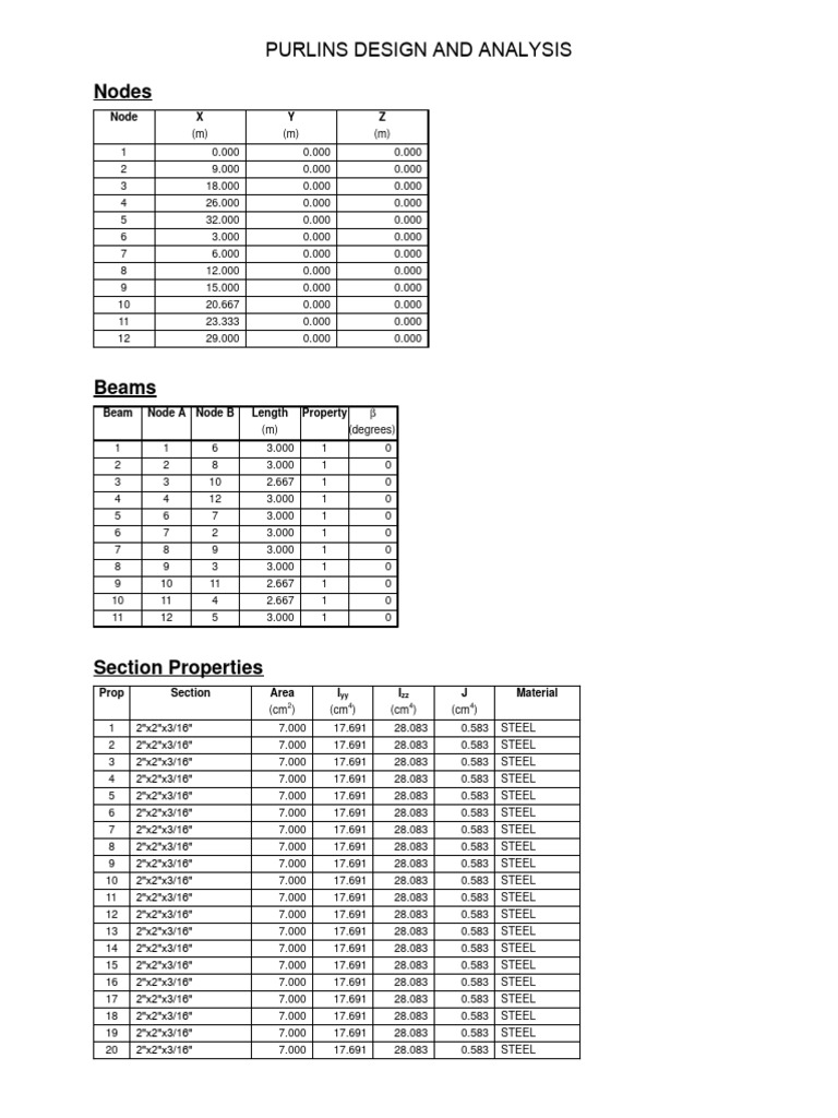 PURLINS DESIGN AND ANALYSIS Sample Part 1 | PDF | Structural Engineering | Civil Engineering