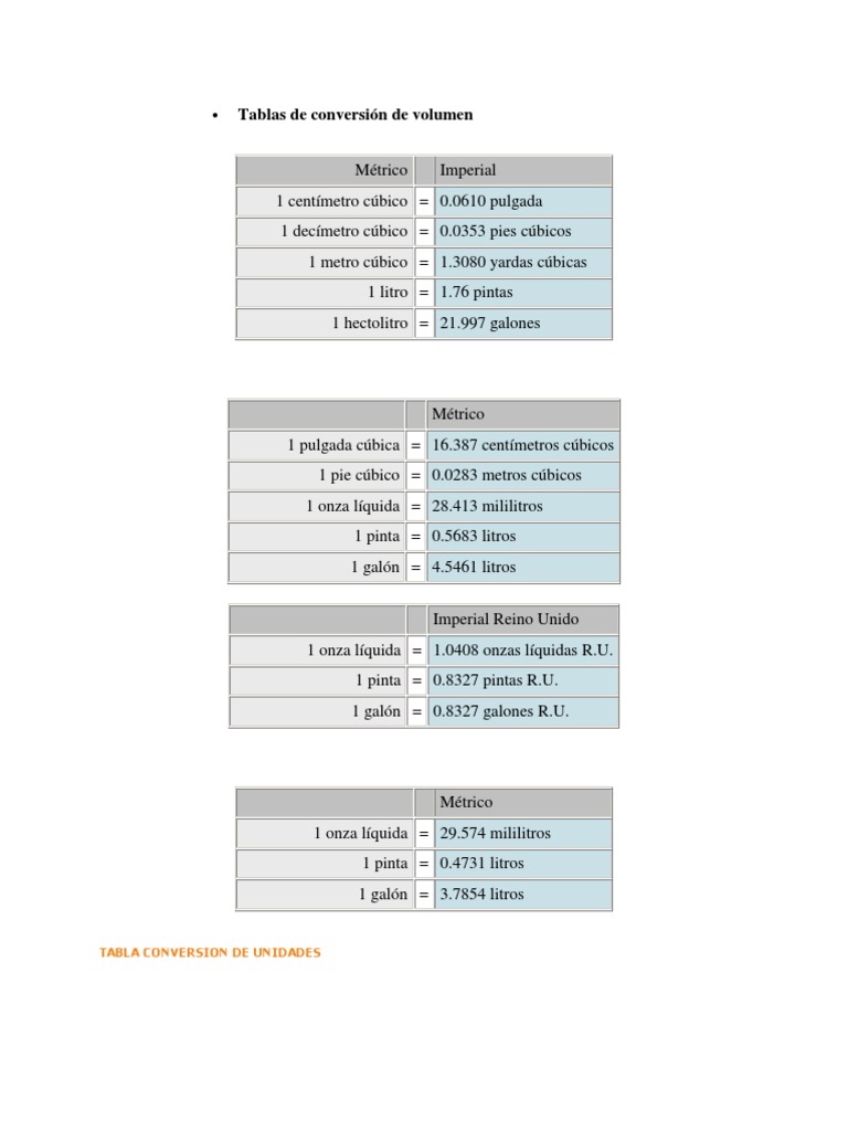Tablas de Conversión de Volumen | PDF