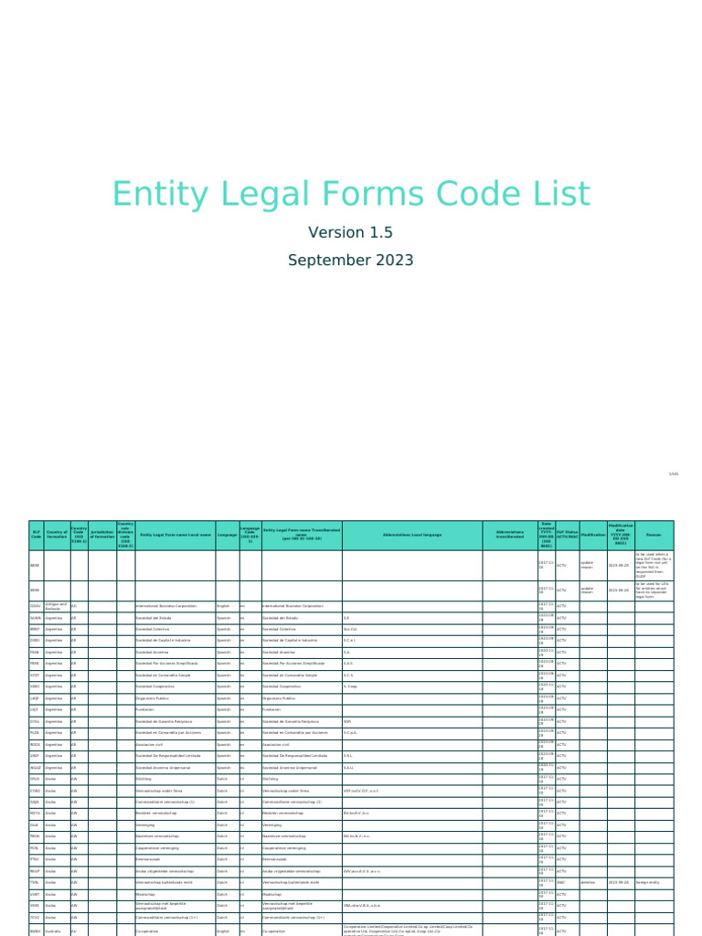 2023 09 28 Elf Code List v1.5 | PDF | Business | Derecho empresarial