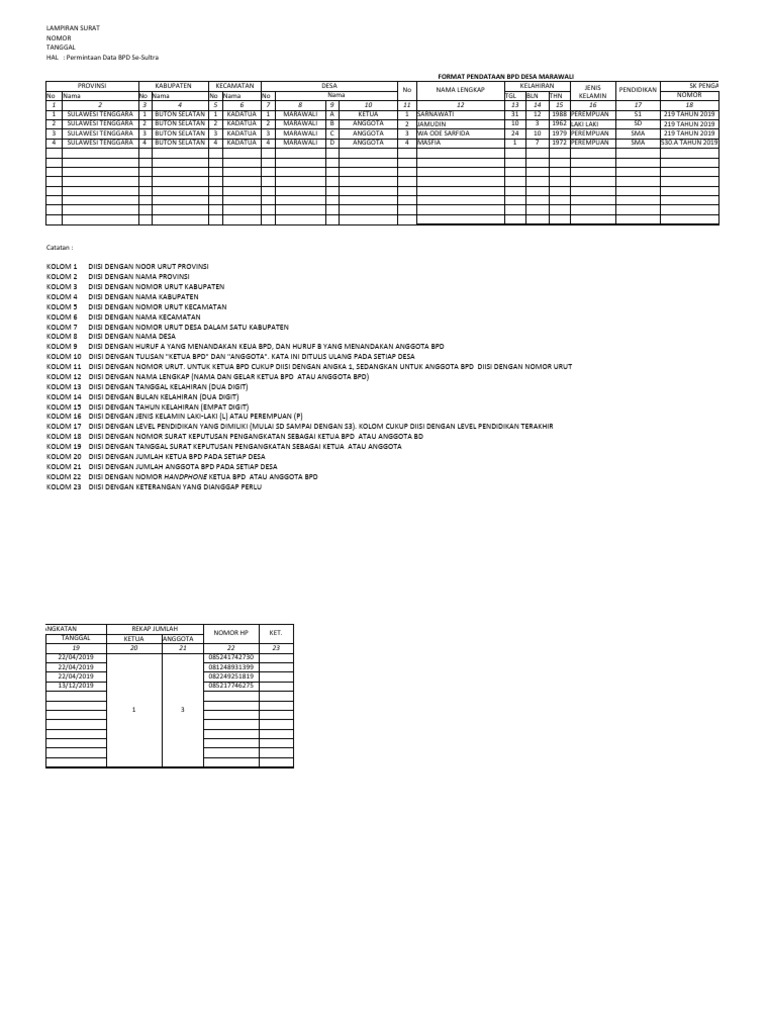 Data BPD Desa Marawali Sultra | PDF