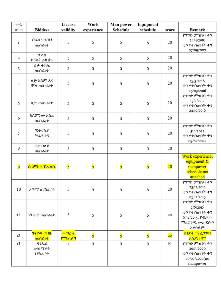 Technical Evaluation | PDF