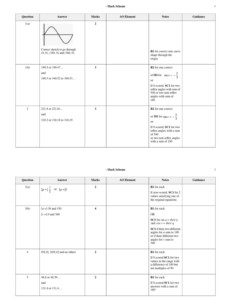 Trigonometry 2 - Test Markscheme | PDF | Classical Geometry ...