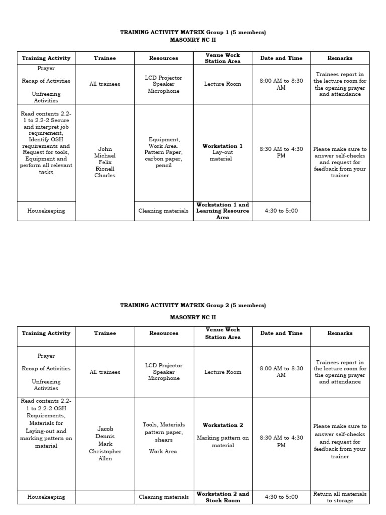 TRAINING ACTIVITY MATRIX | PDF | Human Communication | Learning