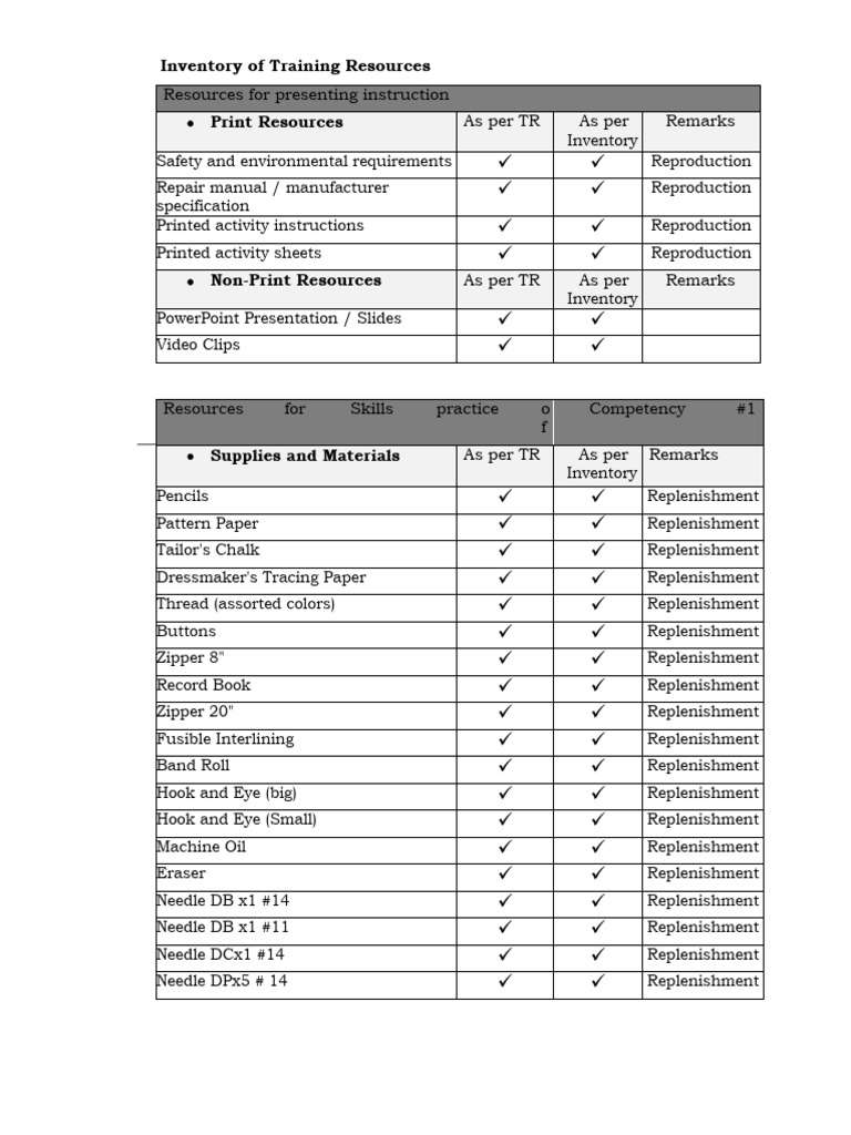 Templates For Inventory of Training Resources | PDF