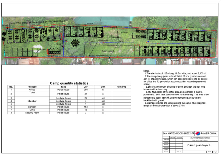 Camp plan layout | PDF | Bathroom | Hydraulic Engineering