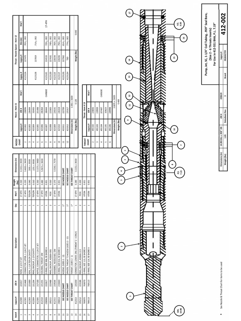 412 002 R3 Data Sheet | PDF