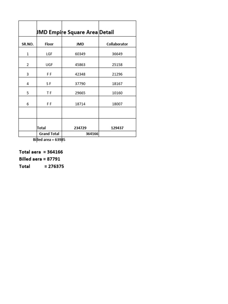 Empire Square Aera Detail | PDF