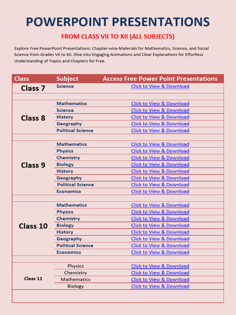Powerpoint Presentations From Class Vii to Xii All Subjects | PDF | Science | Physics