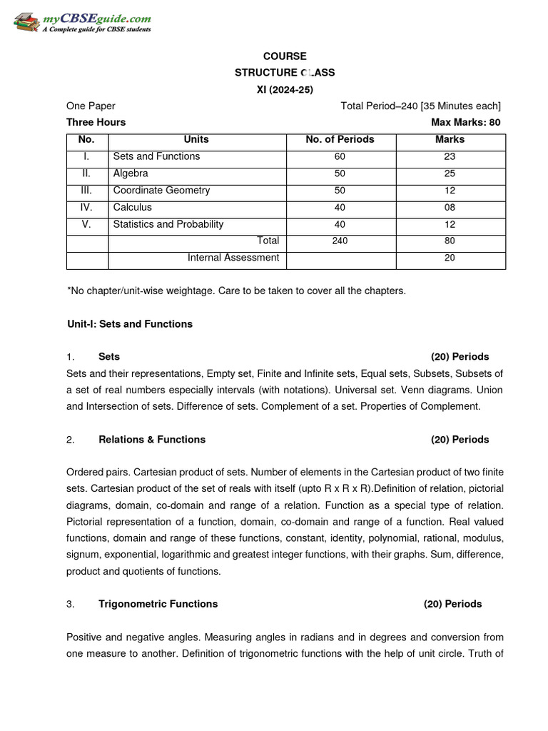2025 11 Maths Syllabus | PDF | Function (Mathematics) | Set (Mathematics)