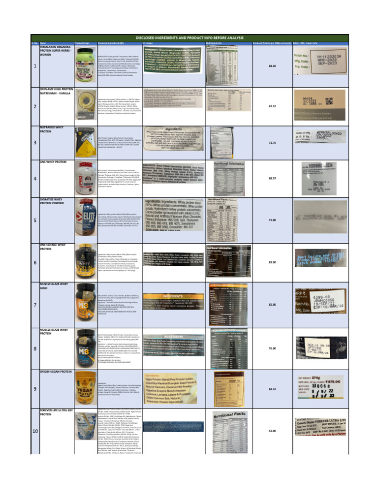 Philips Brands | PDF | Sugar Substitute | Soybean