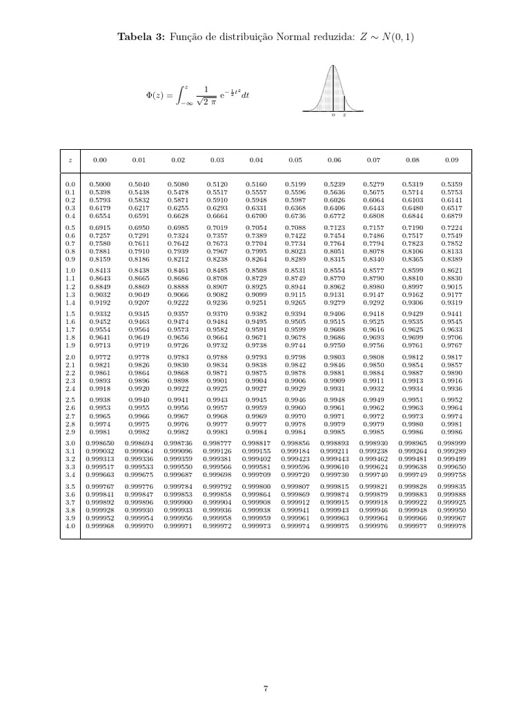 Tabela Z Normal | PDF