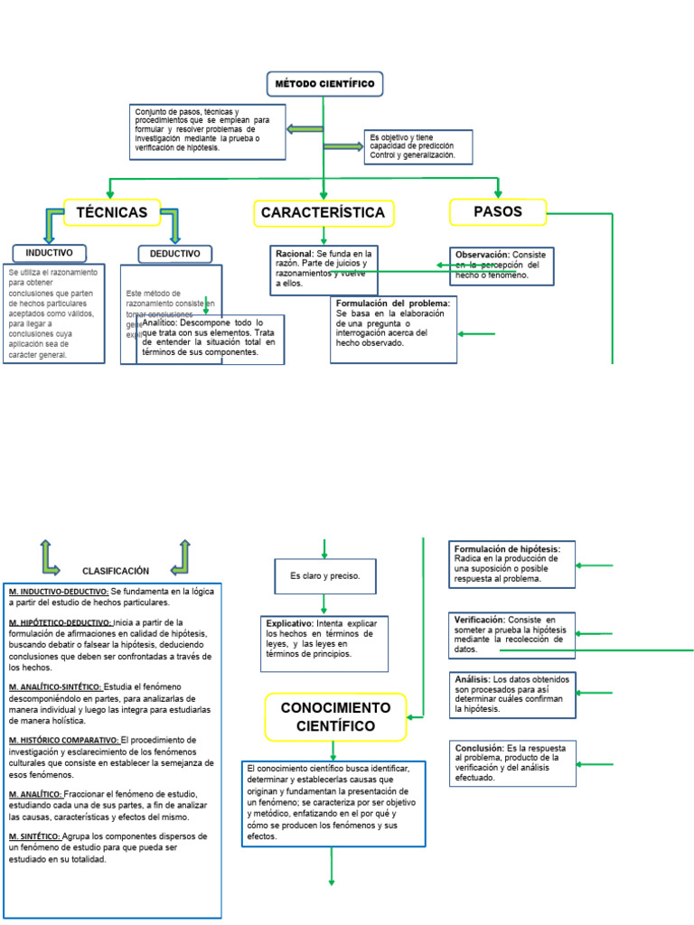 Actividad mapa conceptual (FUNDAMENTOS DE LA INVESTIGACIÓN) | PDF ...