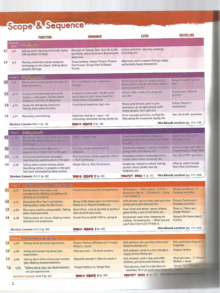 Sign Up 3 Couse Book PDF | PDF