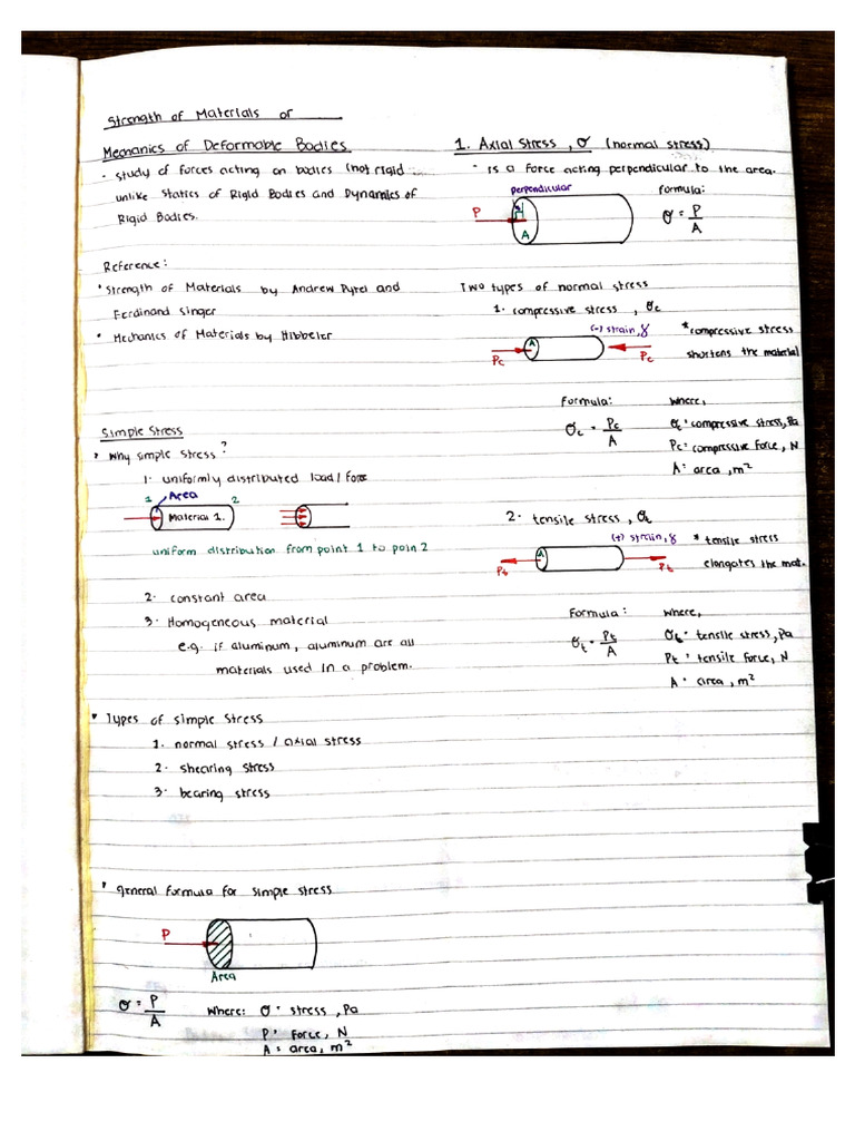 Part 1. Introduction, Simple Stress, Axial Stress, and Examples | PDF