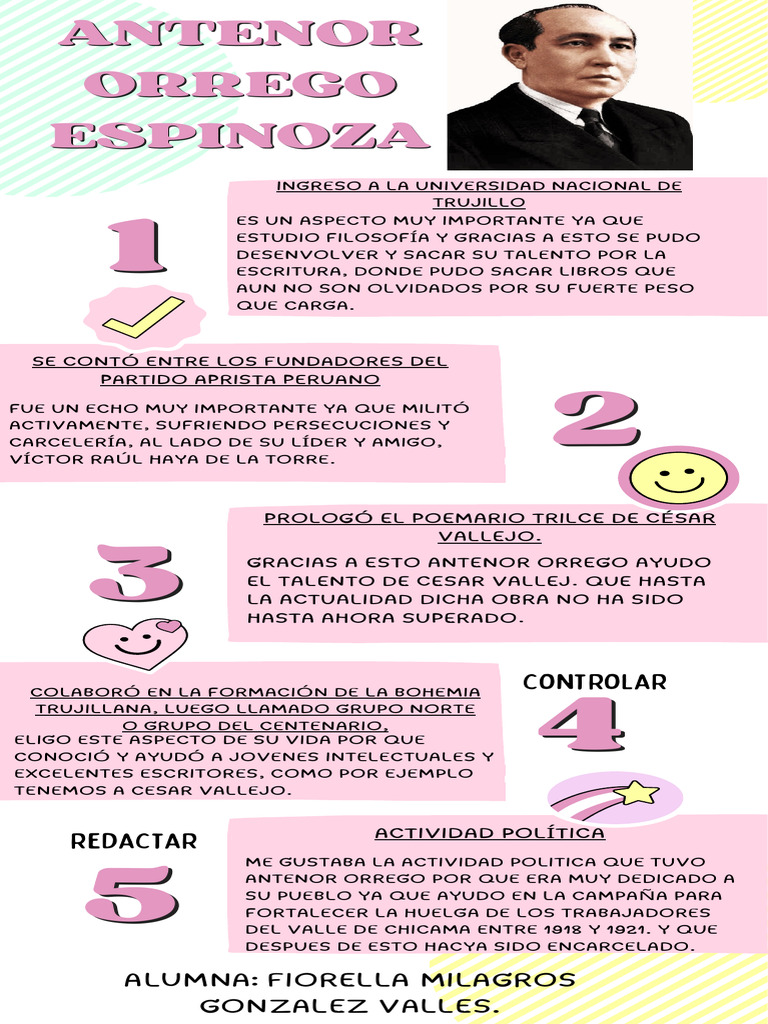 INFOGRAFIA ANTENOR ORREGO - SEMANA 1 ACTVF | PDF
