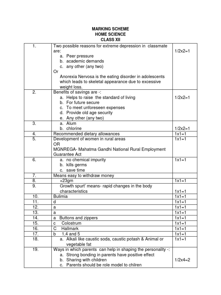 CBSE Class 12 Home Science Marking Scheme 2020 | PDF | Clothing | Textiles