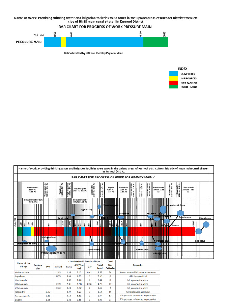 Bar Chart Progress CE | PDF | Physical Geography | Transparent Materials