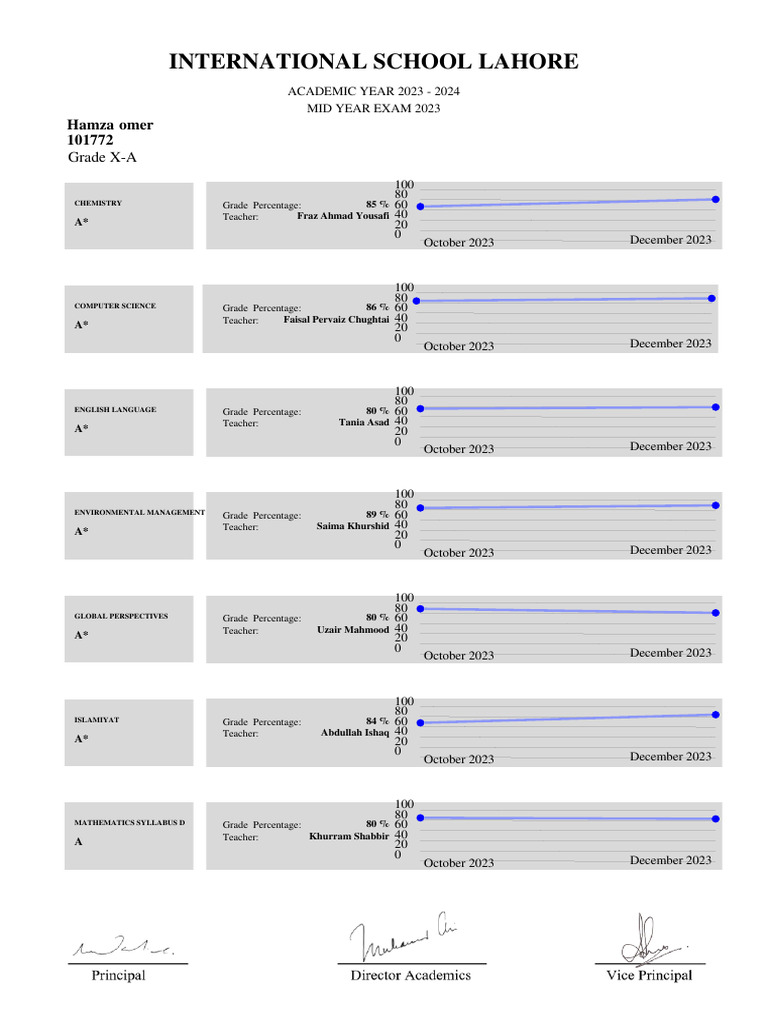 101772-Hamza Omer-December Exams 2023 PDF | PDF | Pakistan