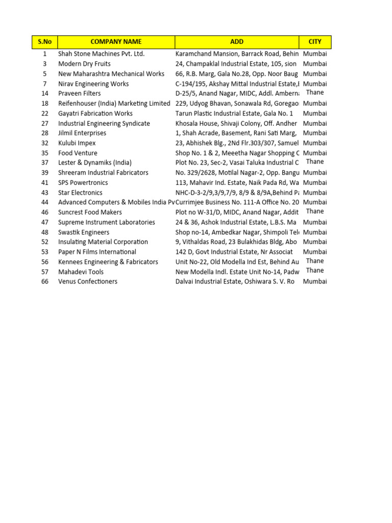 maharashtra manufacturing company list - 1 | PDF | Cakes | Fuse (Electrical)
