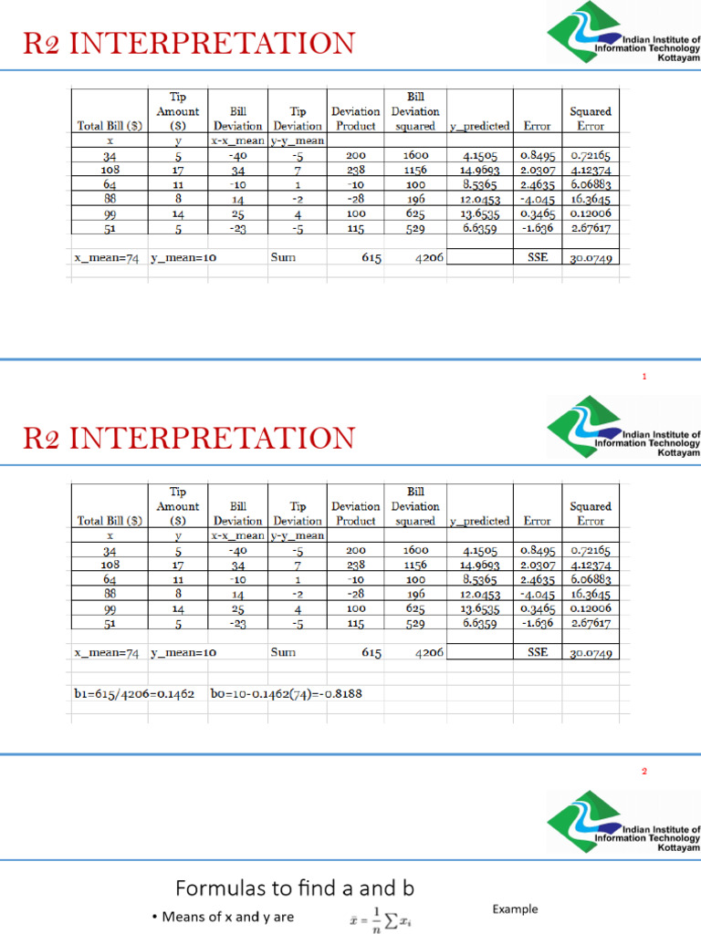 Residual Analysis and Test - 02 | PDF | Errors And Residuals | Mean ...