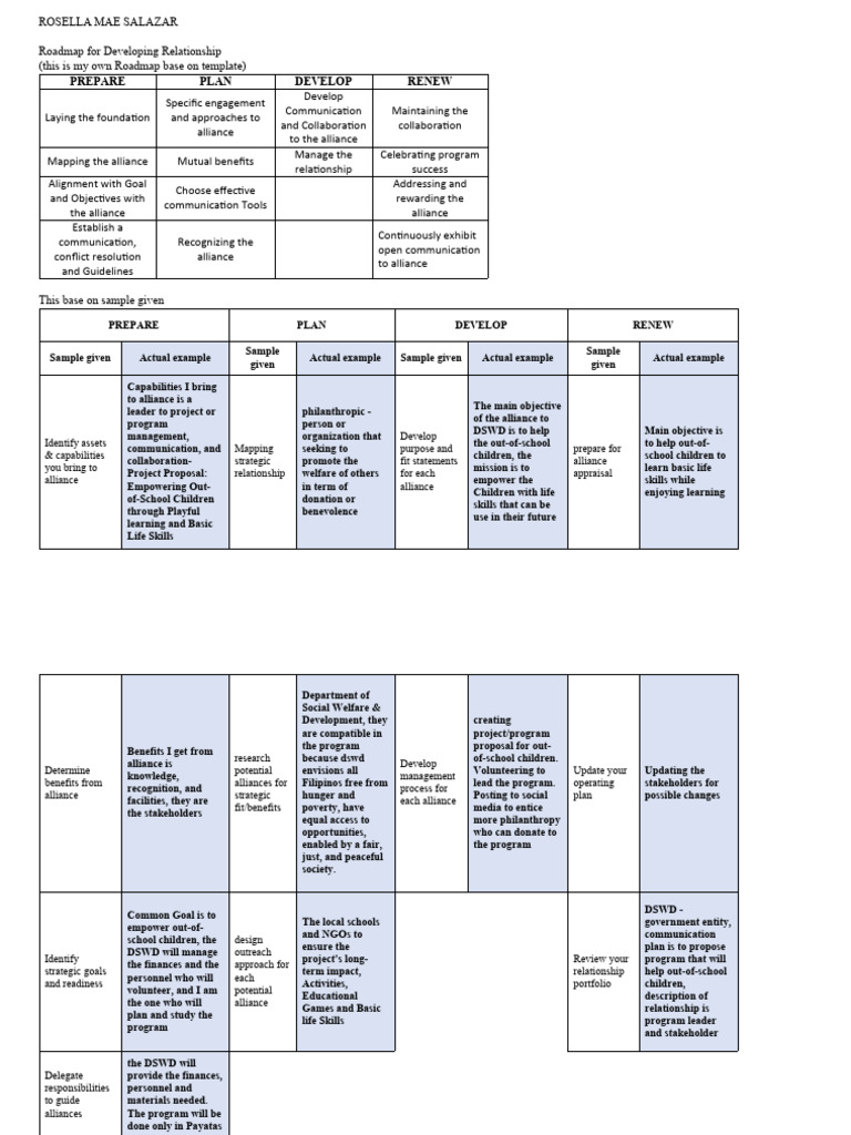 WORKSHOP 1 Roadmap For Developing Relationship | PDF | Collaboration | Communication