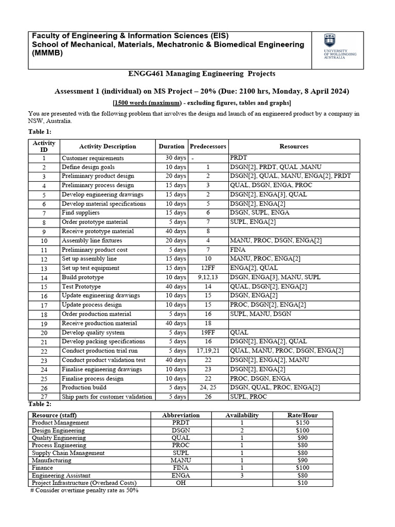 Assessment 1 - MS Project Exercise | PDF | Business