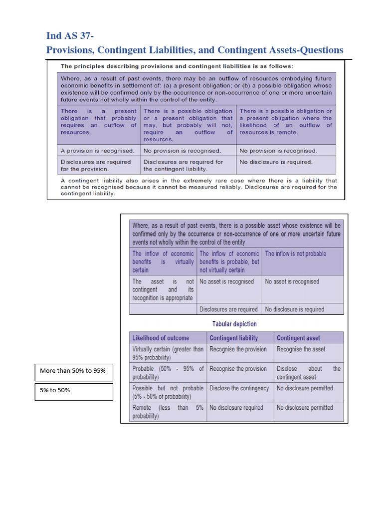 Ind AS 37 - Questions & Solutions | PDF | Cost | Employment