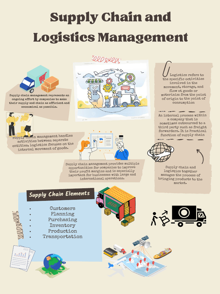 Logistics and Supply Chain Management | PDF | Logistics | Supply Chain