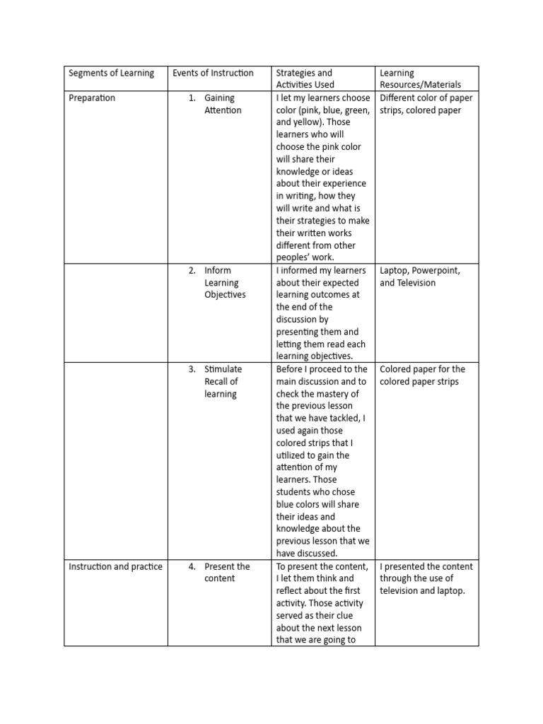 Segments of Learning | PDF | Learning | Educational Assessment