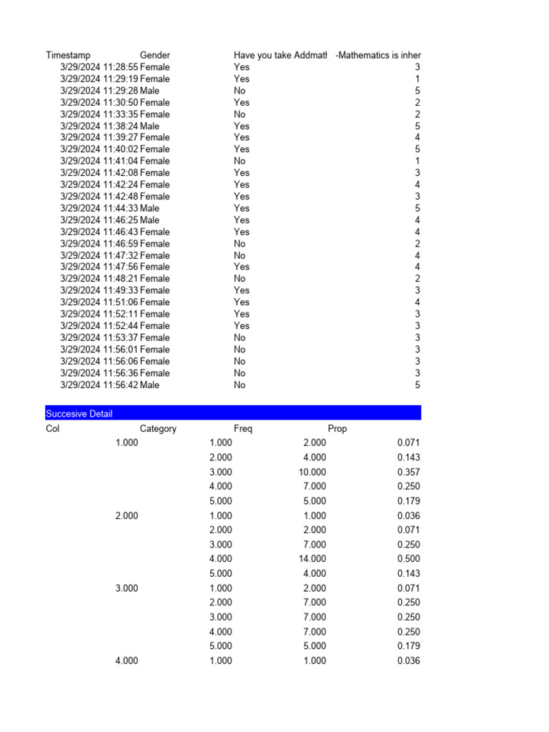 Math Engagement Survey Analysis | PDF | Behavior Modification | Cognition