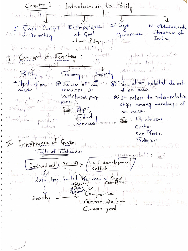 Indian Polity 1 | PDF
