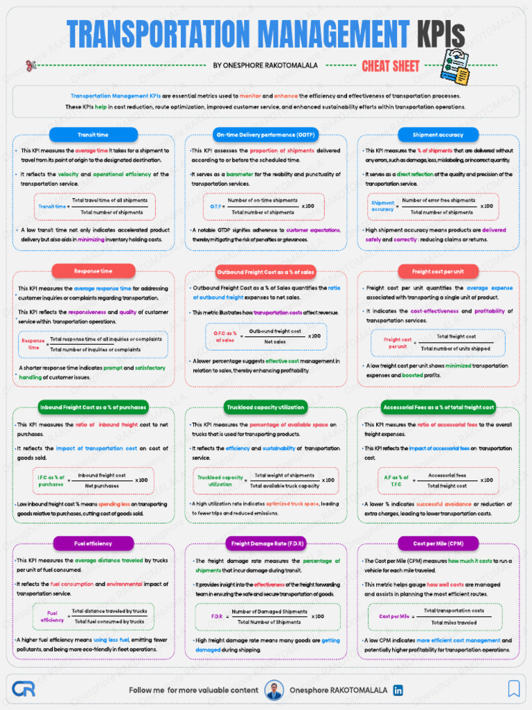 TRANSPORT MANAGEMENT KPIs | PDF | Cargo | Logistics