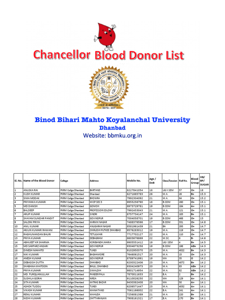 Chancellor Blood Donor List | Download Free PDF | Academic Degree