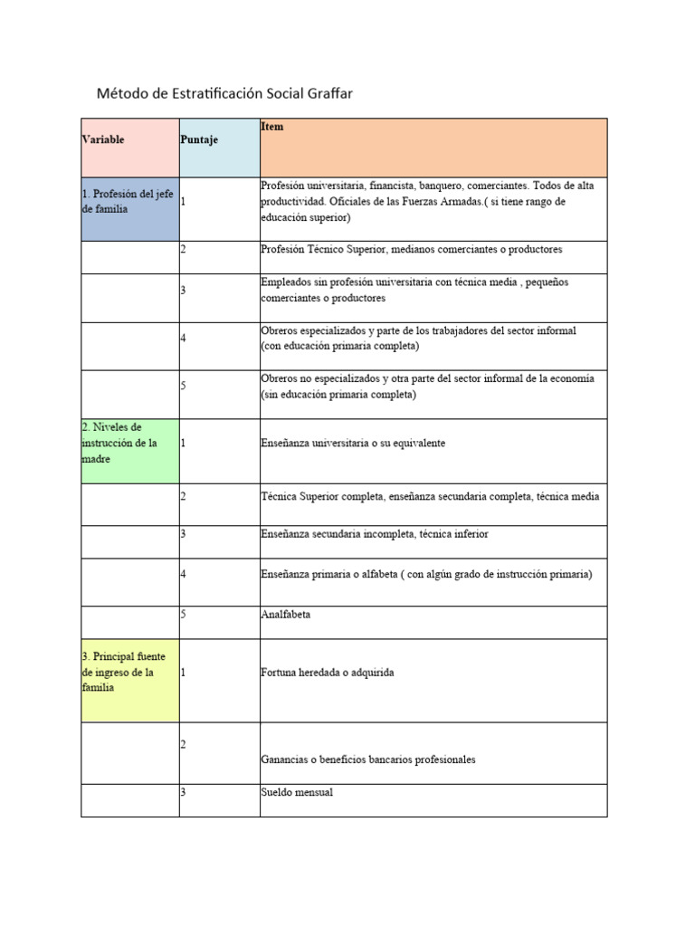 GRAFFAR | PDF | Salario | Educación Secundaria