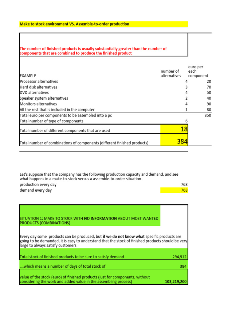 Exercise7 - Make Vs Assemble | PDF | Demand | Personal Computers
