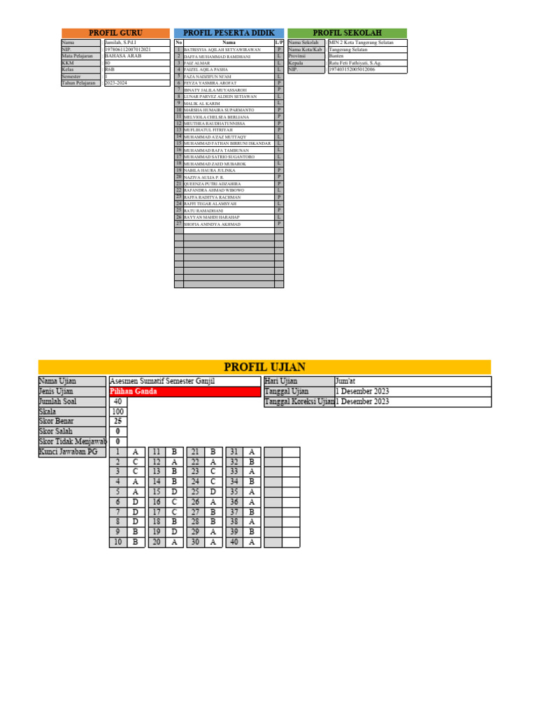 Analisis Butir ASSG Kelas 6B | PDF